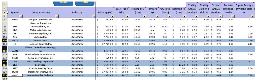 Gentex Corporation (GNTX) Stock Dividend Analysis | Fundamental Data ...