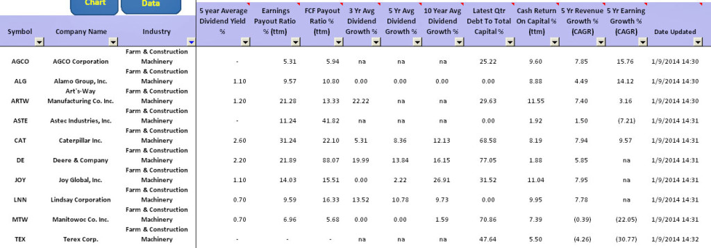 Deere (DE) Dividend Stock Analysis | Fundamental Data And Statistics ...
