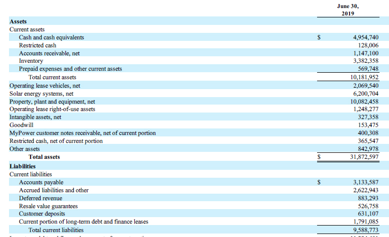 Analyzing Tesla Liquidity With Only 3 Charts | Cash Flow Based ...