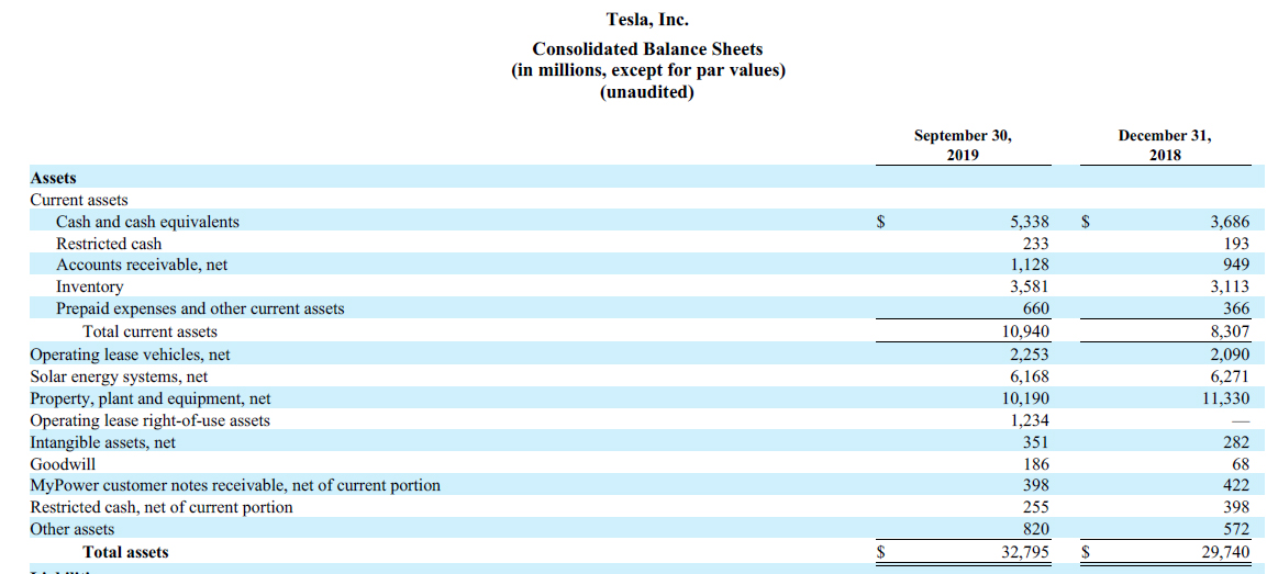 Is Tesla Better Than GM In Assets Management? | Cash Flow Based ...
