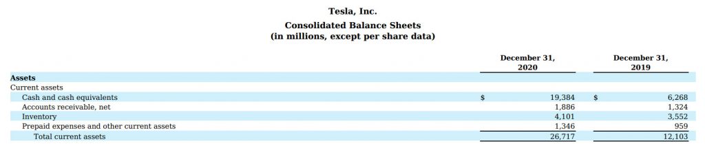 An In-Depth Look At Tesla's Total Assets | Fundamental Data And ...