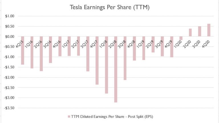 Why Doesn't Tesla Pay Dividends? | Cash Flow Based Dividends Stock Screener