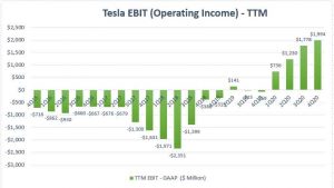 Can Tesla Pay Its Debt? | Cash Flow Based Dividends Stock Screener