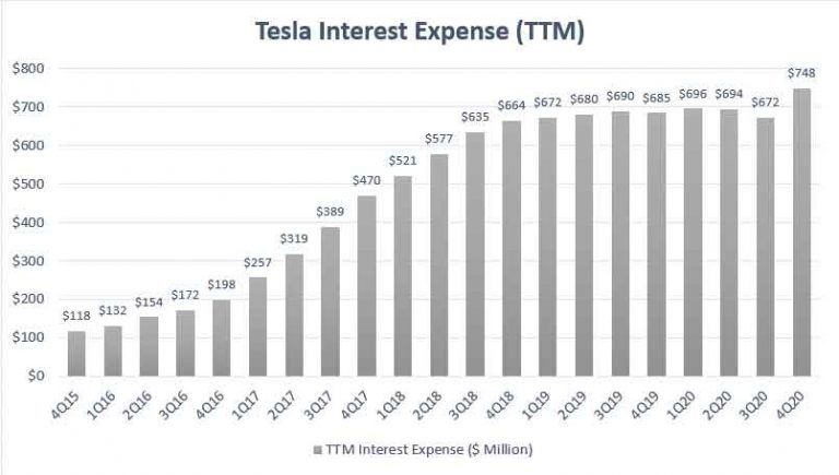 Can Tesla Pay Its Debt? | Cash Flow Based Dividends Stock Screener
