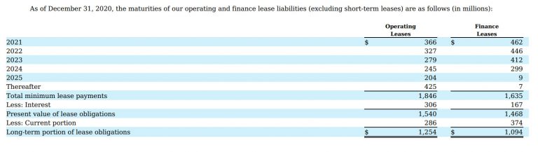 Is Tesla's $6 Billion Debt A Cause For Concern? | Fundamental Data And ...