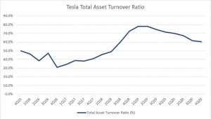 An In-Depth Look At Tesla's Total Assets | Cash Flow Based Dividends ...