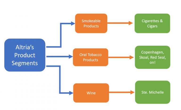 Altria Profit Margin Tops Record Levels | Fundamental Data And ...