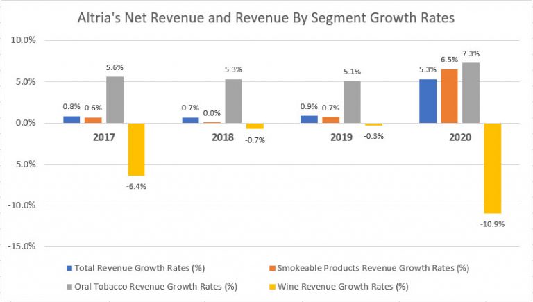 Altria's Total Sales Hits $20 Billion | Cash Flow Based Dividends Stock ...