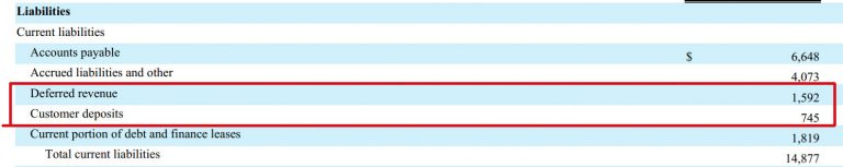 Will Tesla Go Out of Business In 2022? | Fundamental Data And ...