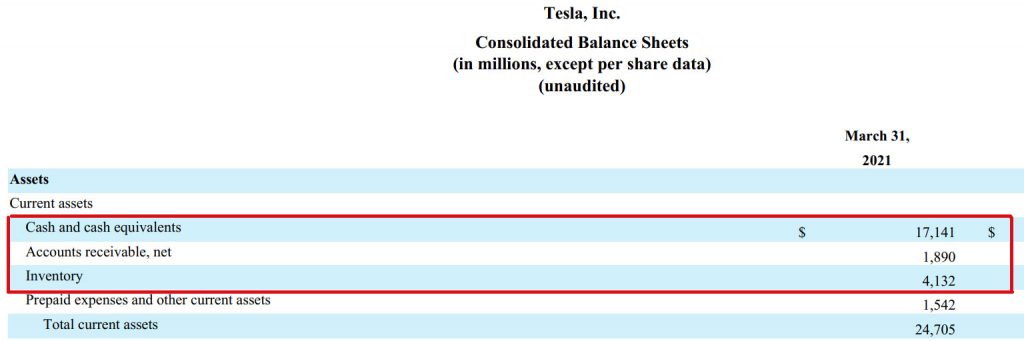 Will Tesla Go Out of Business In 2022? | Fundamental Data And ...