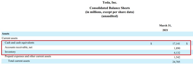 Will Tesla Go Out of Business In 2022? | Fundamental Data And ...
