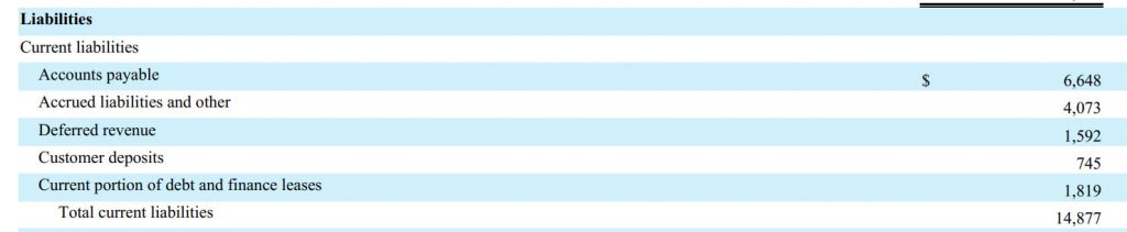 Will Tesla Go Out of Business In 2022? | Fundamental Data And ...