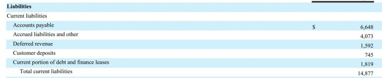 Will Tesla Go Out of Business In 2022? | Fundamental Data And ...