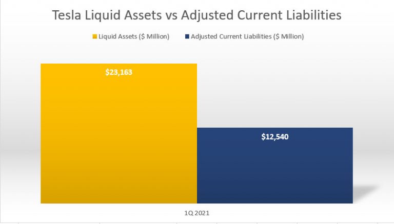 Will Tesla Go Out of Business In 2022? | Fundamental Data And ...