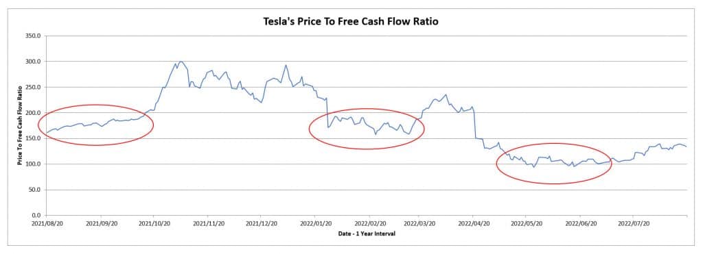 Why Valuation Matters For Tesla’s Stock | Fundamental Data And ...