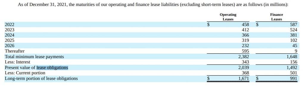 Is Tesla $10.6 Billion Debt A Cause For Concern? | Fundamental Data And ...