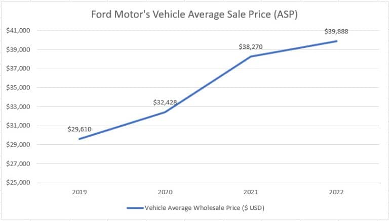 6 Reasons Ford Motor Is A Good Dividend Stock And 2 Reasons It Is Not ...
