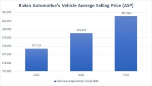 Rivian Vehicle Production And Delivery Numbers | Fundamental Data And ...