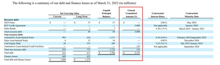 Analyzing Tesla Liquidity With Only 3 Ratios | Fundamental Data And ...