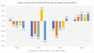 Jaguar Land Rover Car Sales Figures And Breakdown By Country ...