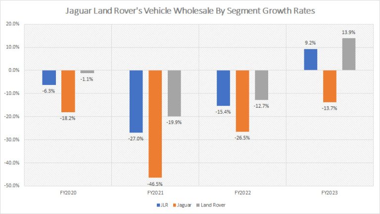 Jaguar Land Rover Car Sales Figures And Breakdown By Country ...